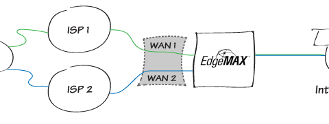 Network solutions - Lancom infrastructure